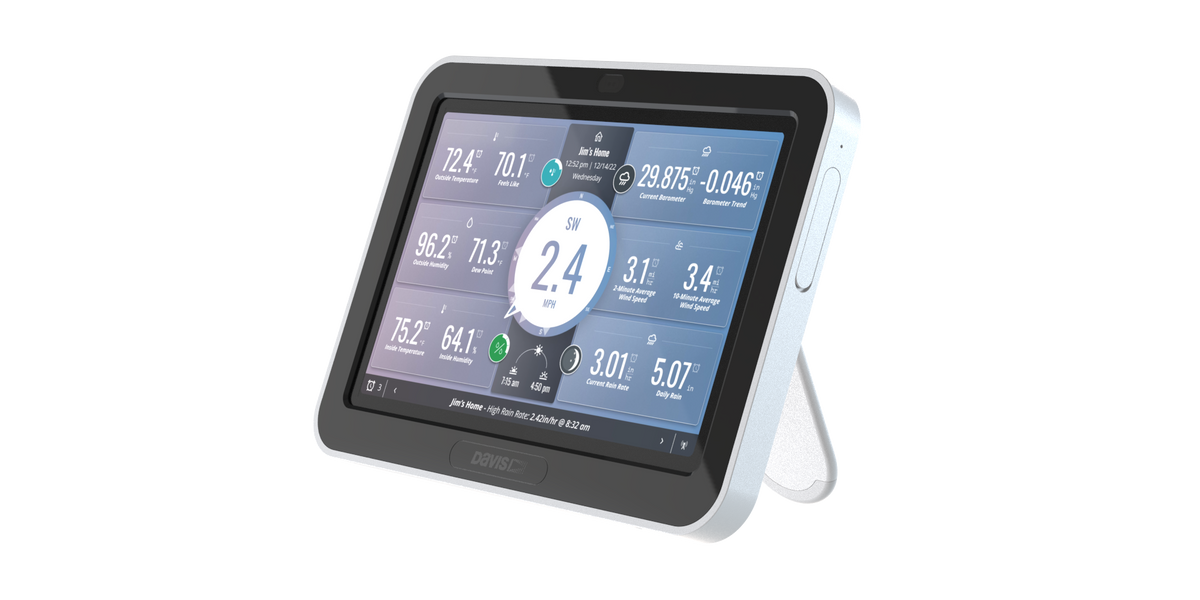 Five Ways You Can Make Weather Data Highly Visual & Powerful with Weat ...