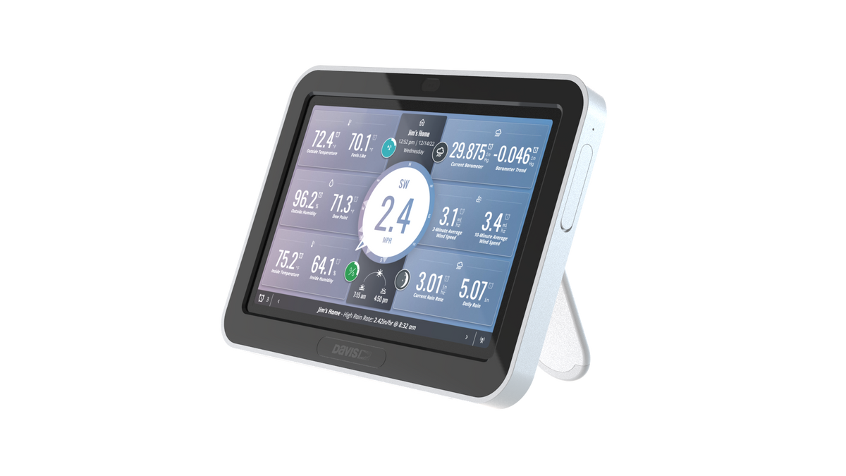 Five Ways You Can Make Weather Data Highly Visual & Powerful with Weat ...