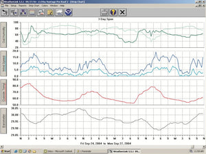 WeatherLink® USB Data Logger - SKU 6510USB — Davis Instruments