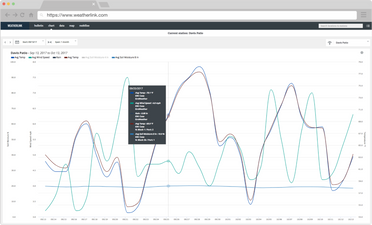 WeatherLink® USB Data Logger - SKU 6510USB — Davis Instruments