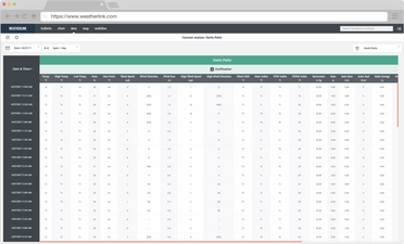 WeatherLink® USB Data Logger - SKU 6510USB — Davis Instruments