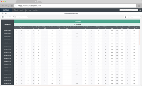 WeatherLink® USB Data Logger - SKU 6510USB — Davis Instruments
